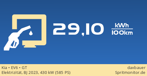 Électricité consommation: Kia - EV6 - GT - Spritmonitor.de