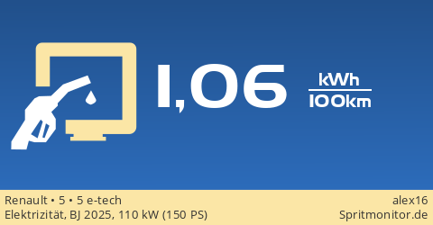 Stromverbrauch: Renault - 5 - 5 e-tech - Spritmonitor.de