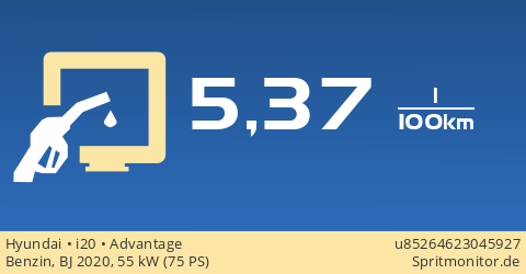 Consumo Gasolina: Hyundai - i20 - Advantage - Spritmonitor.de